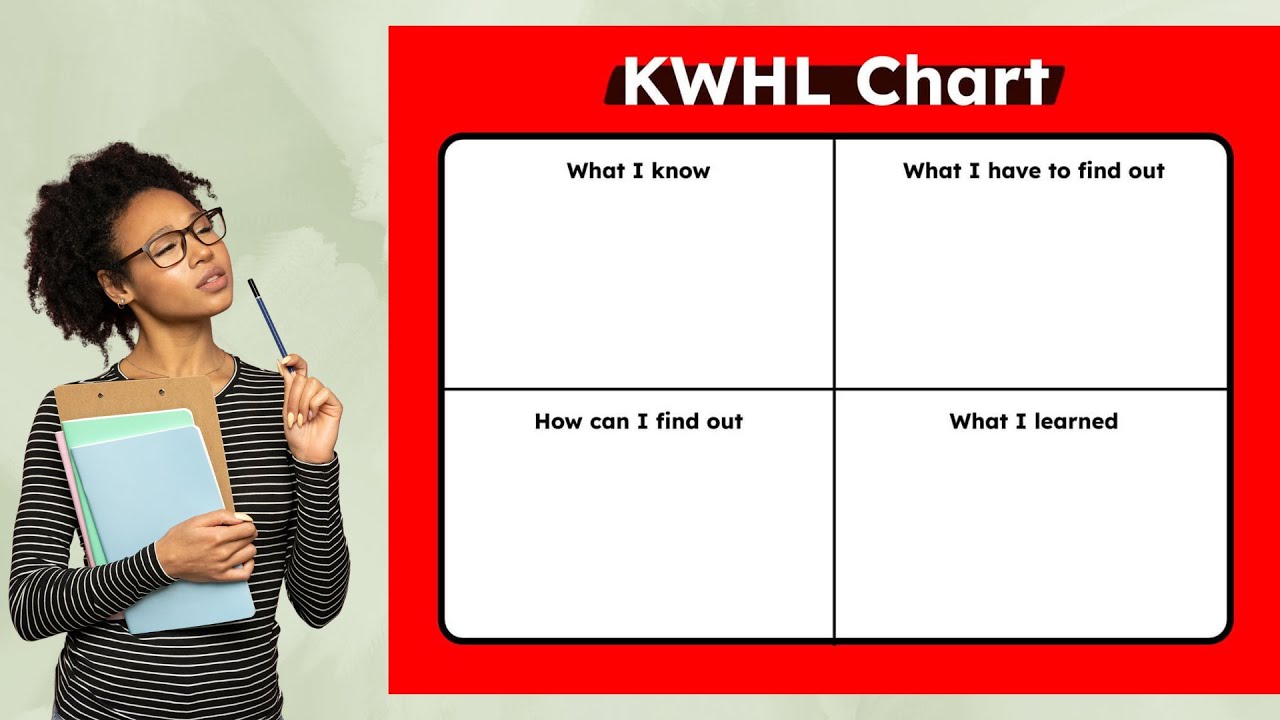 KWHL chart | How to use it for teaching | Tool for teachers - YouTube