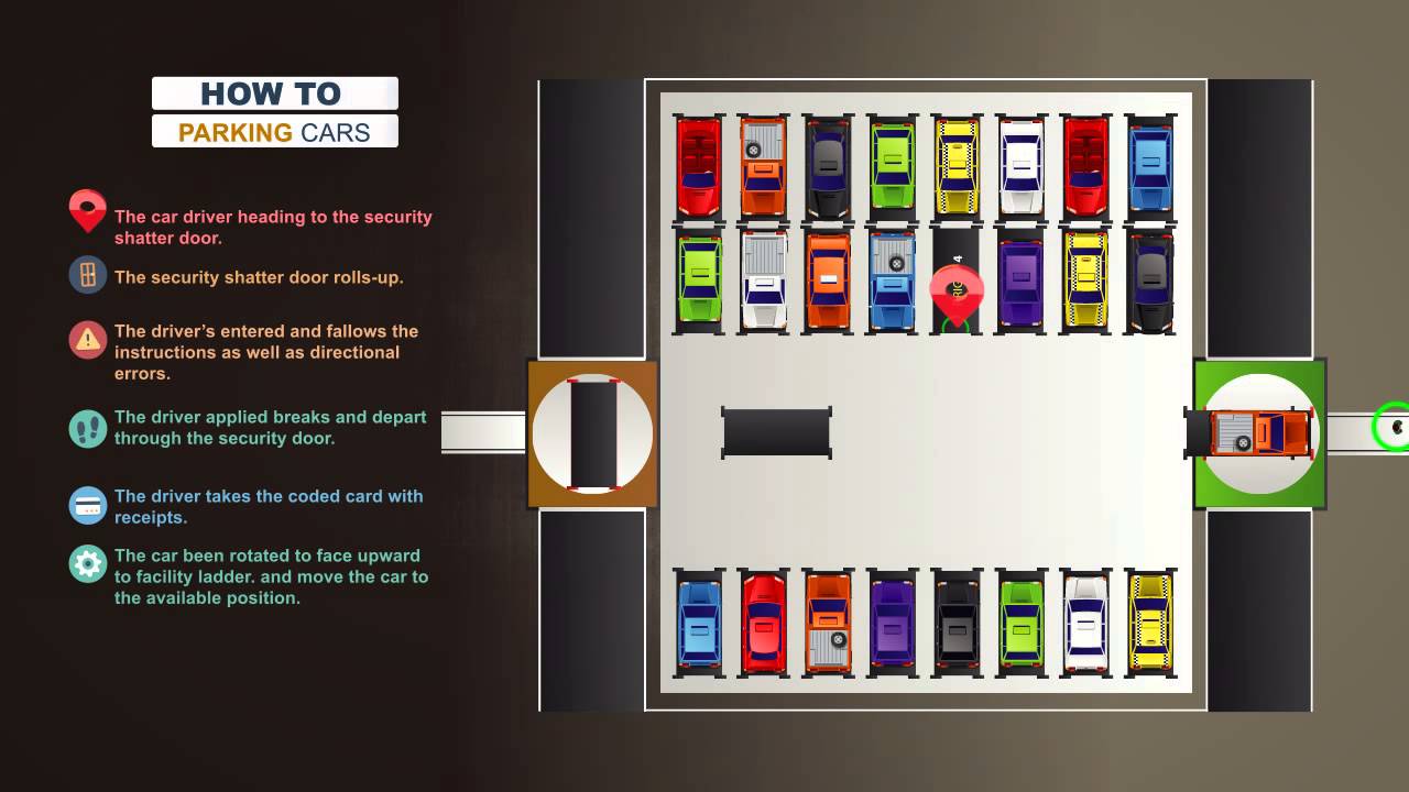 infographic | Automated Parking system - YouTube