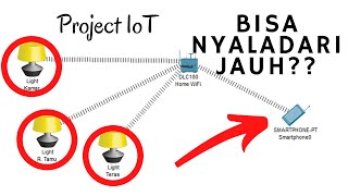 PROJECT IoT | MENYALAKAN LAMPU | CISCO PACKET TRACER | Doovi