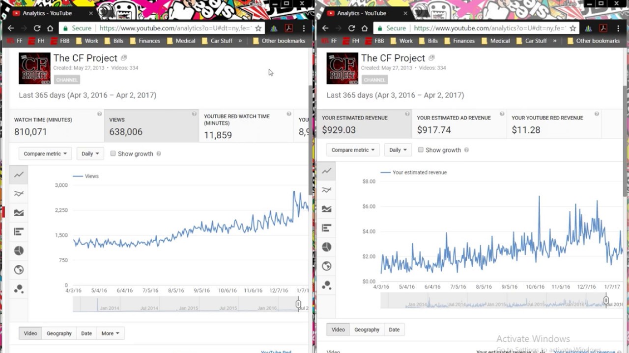 YouTube Earnings per 1000 Views (with REAL Numbers) - YouTube