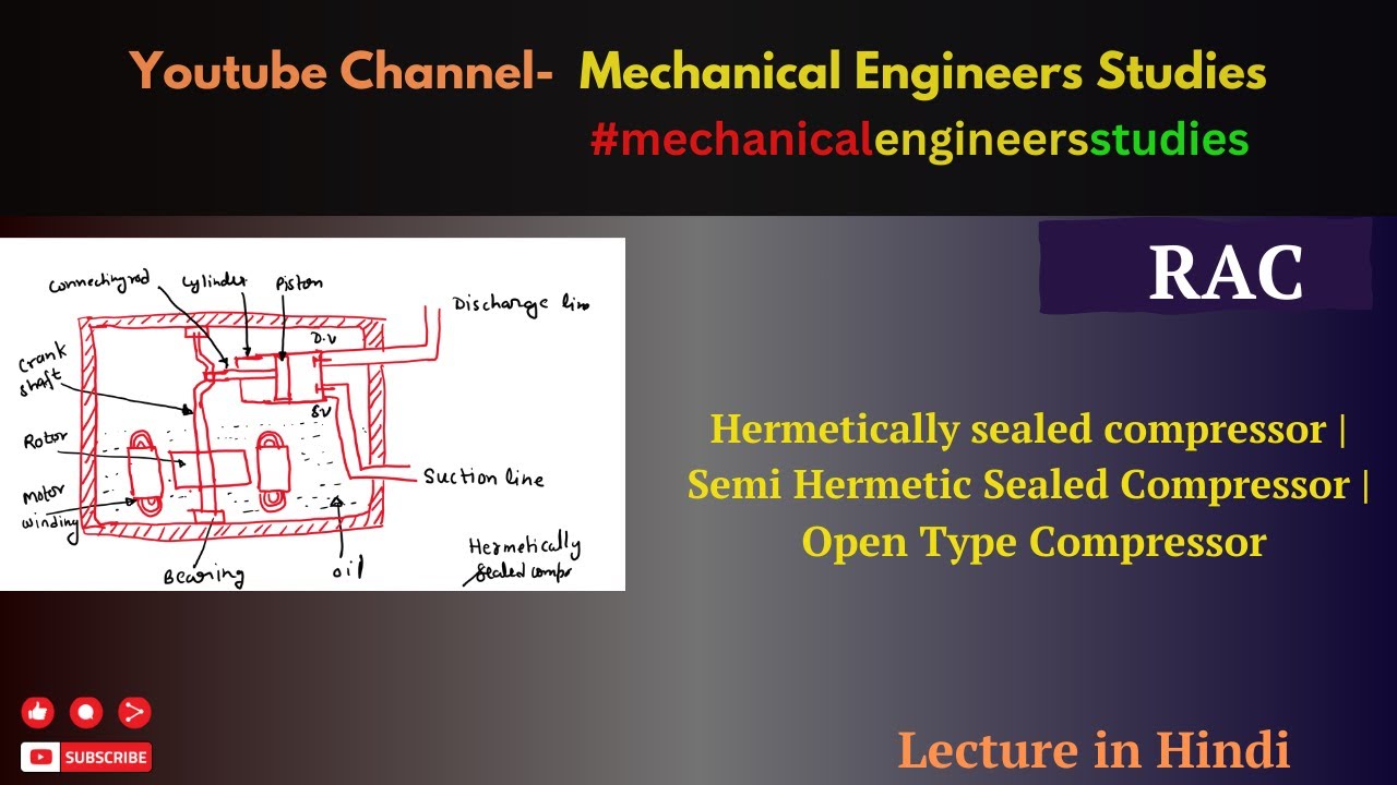 Hermetically sealed compressor | Semi Hermetic Sealed Compressor | Open ...