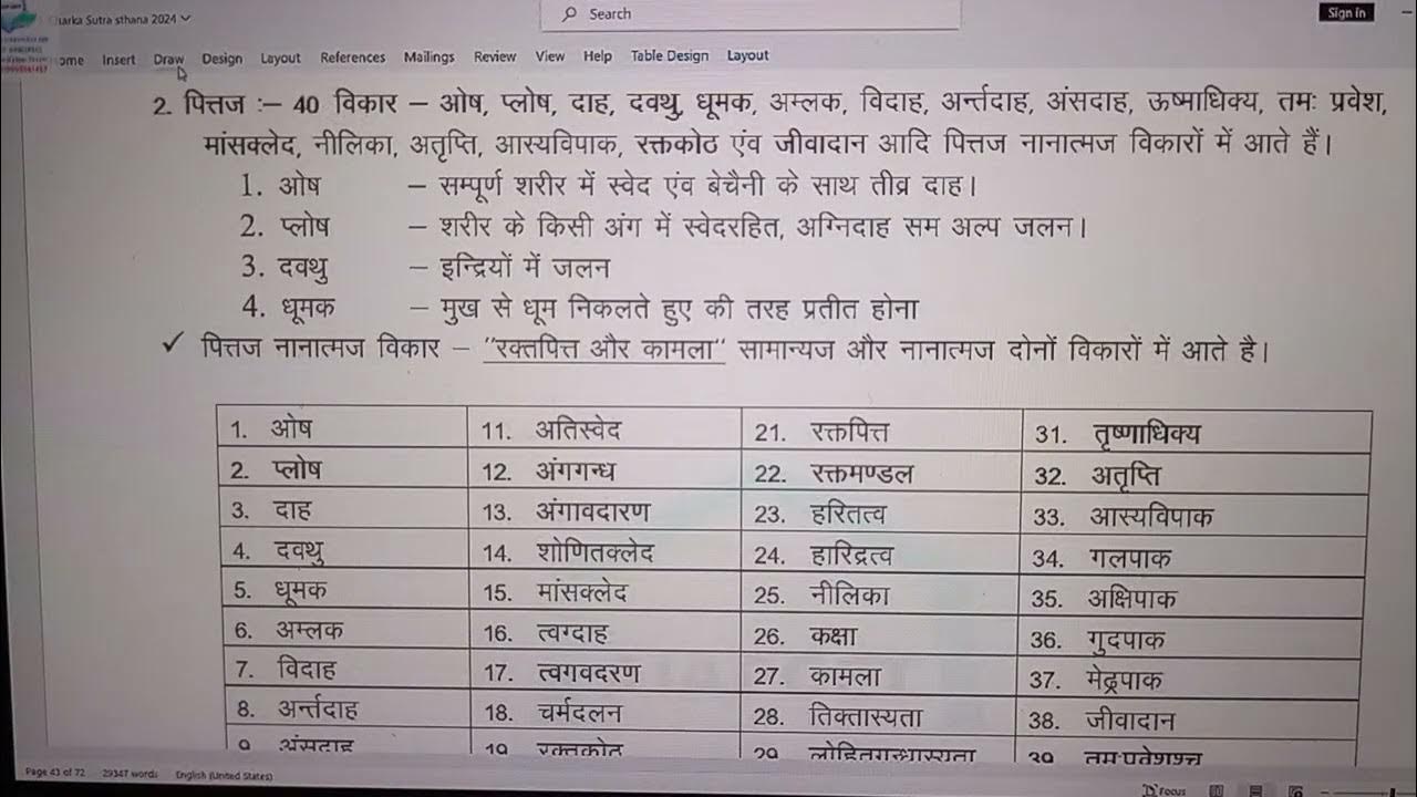 💢charak.sutra 20,21 - YouTube