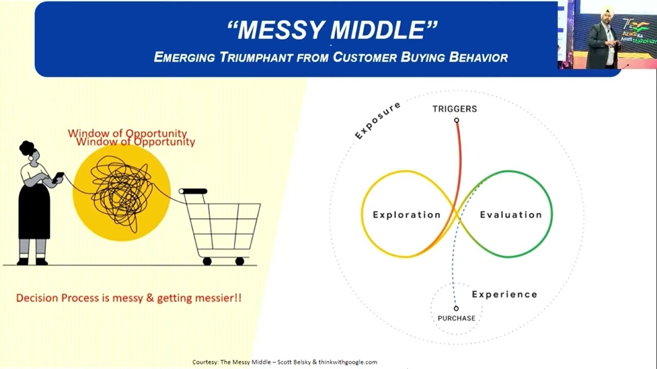 Messy Middle - Understanding Customer Buying Behaviour - YouTube