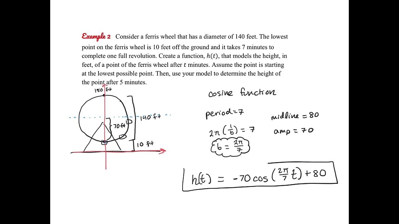 Modeling with Trig Functions - YouTube