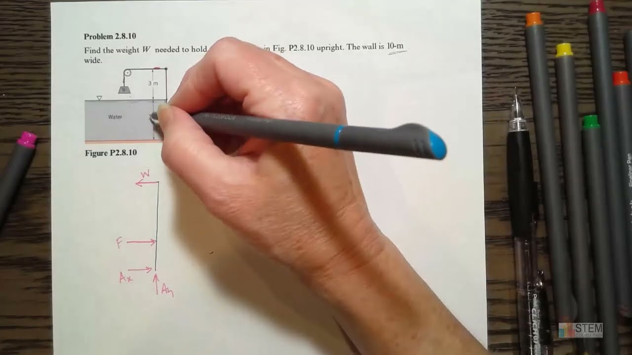 Fluid Mechanics - Force on a plane surface - YouTube