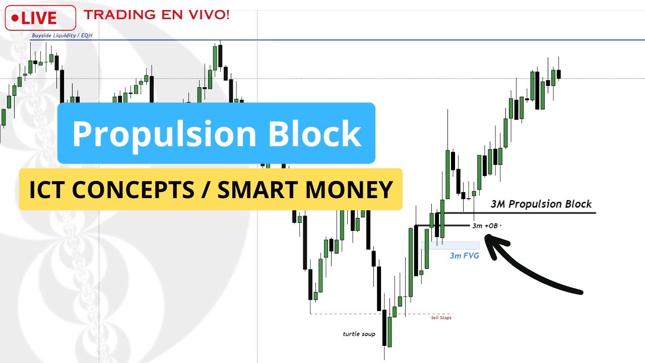 ¡Propulsion Block en Acción! 🚀 ICT Concepts en Español | Trading en ...