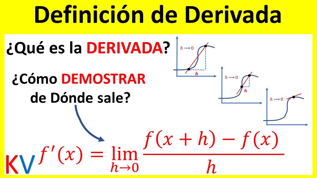 Como OBTENER la DERIVADA de una FUNCION (Pendiente de la recta TANGENTE ...