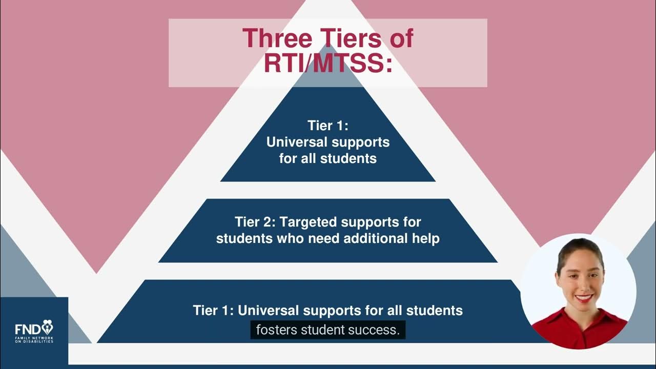 Empowering Parents Understanding RTI MTSS and Advocating for Your Child ...
