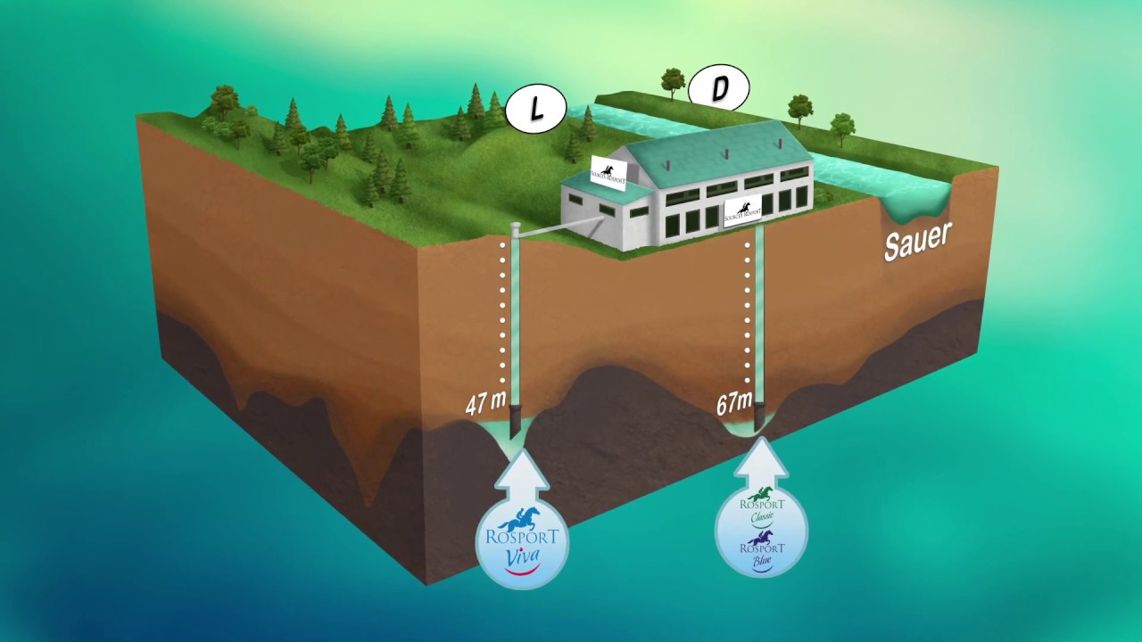 About Rosport: source to bottle - YouTube