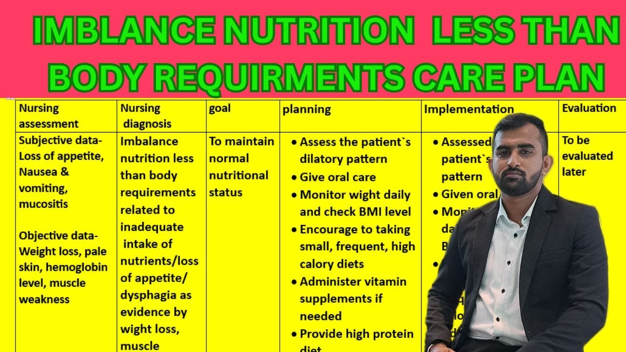 Imbalance nutrition less than body requirements care plan | Nursing ...