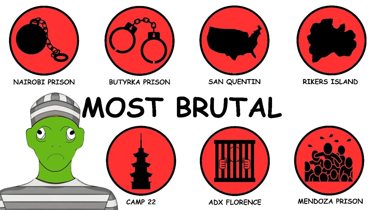 World's WORST PRISONS Explained and Ranked - YouTube