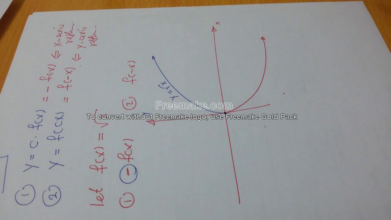 Reflection of a Function: Basics + Example - YouTube