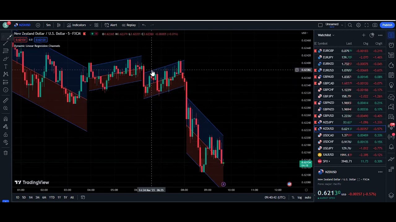 THIS TRADINGVIEW INDICATOR CAN HELP US MAKE $500⧸WEEK PROVEN QUALITY ...