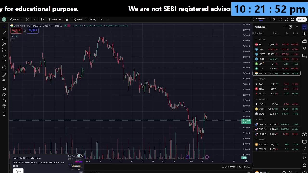 XAUUSD Live: Real-Time Gold & Forex Trading | Profitable Strategies ...