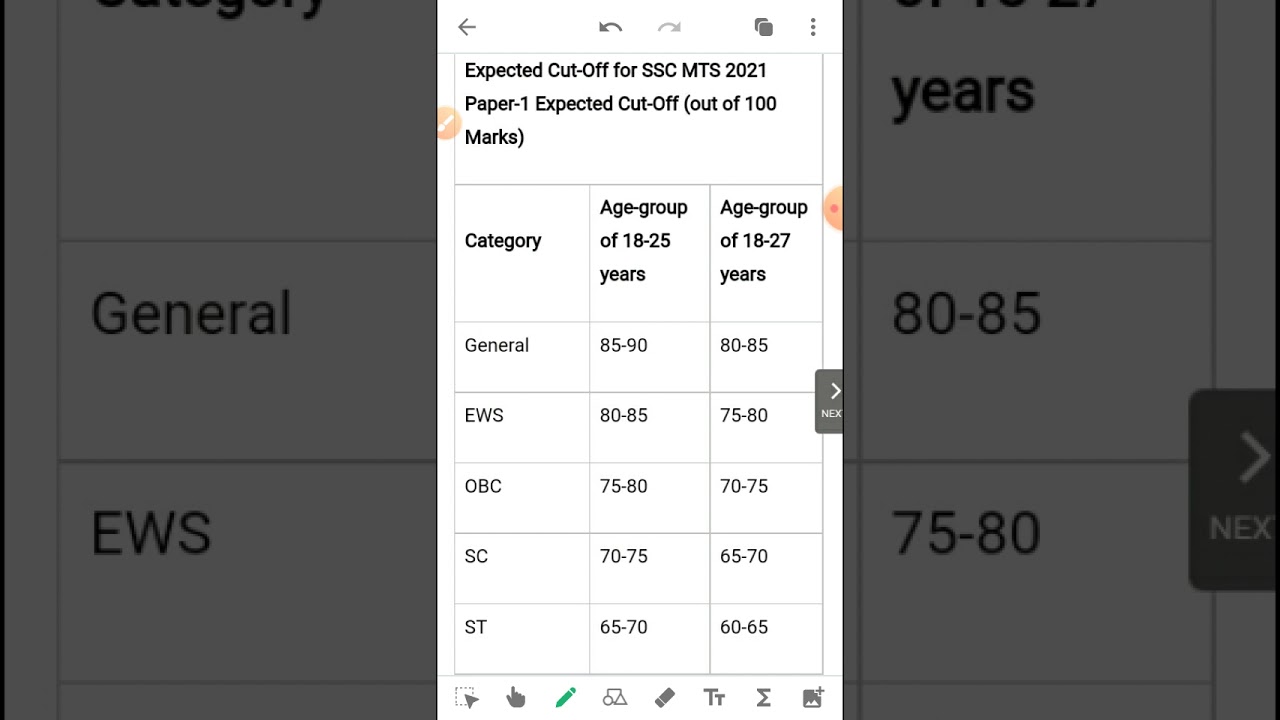 ssc-mts-expected-cut-off-marks-2021-ssc-cut-off-marks-sscmts-ssc