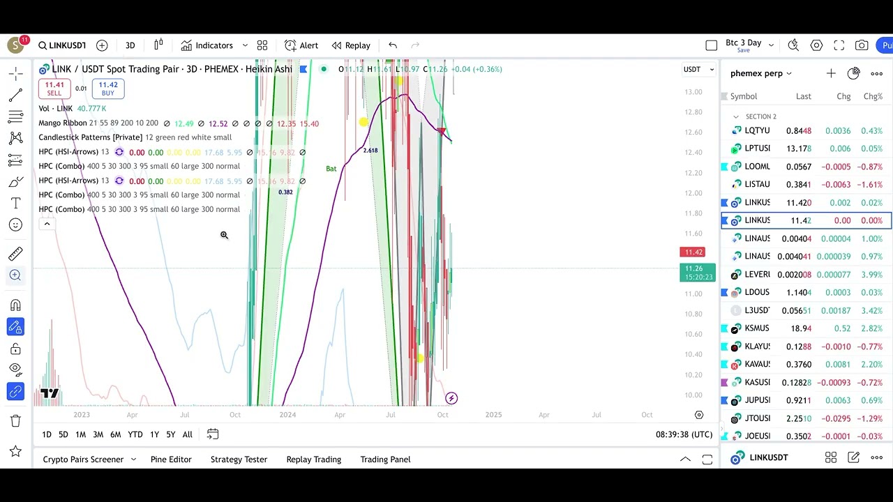 LDO & LINK & SPELL chart breakdown - YouTube