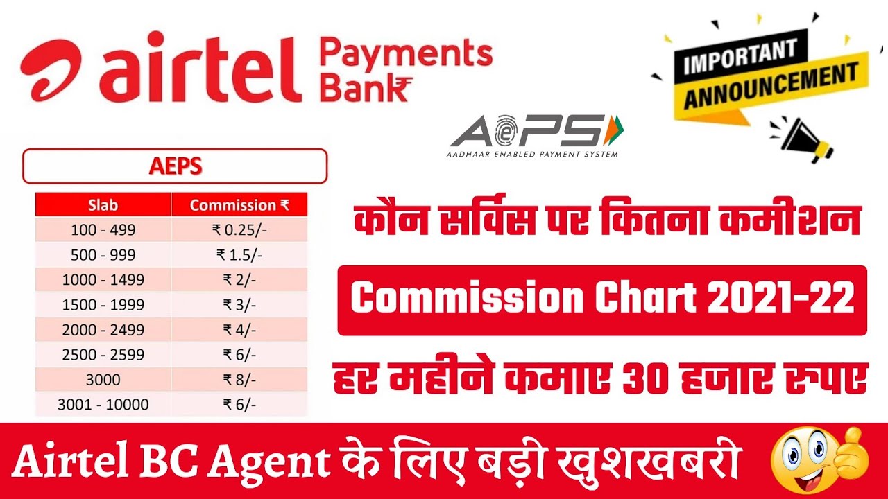 Airtel Payment Bank CSP Commission :- airtel payment bank | airtel ...