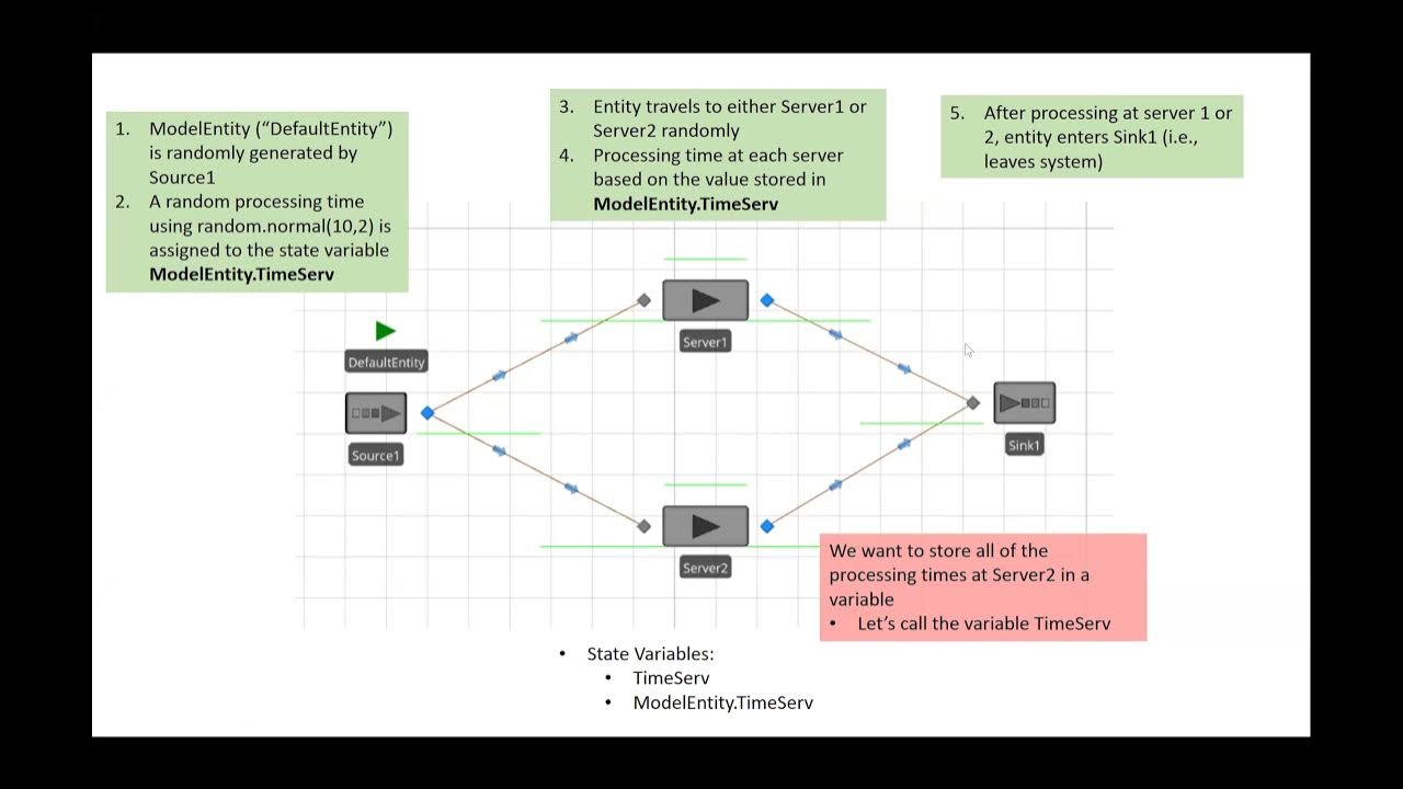 Simio StateVars - Using State Variables - YouTube