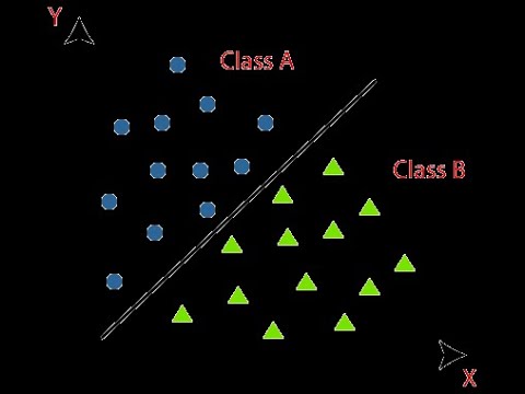 AI stories P2: Phân loại Classification(P1) - YouTube