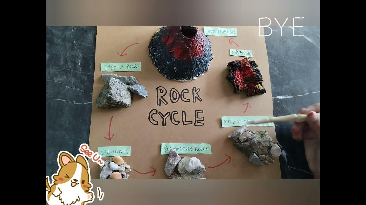 Rock Cycle, experiment, 3dmodel - YouTube