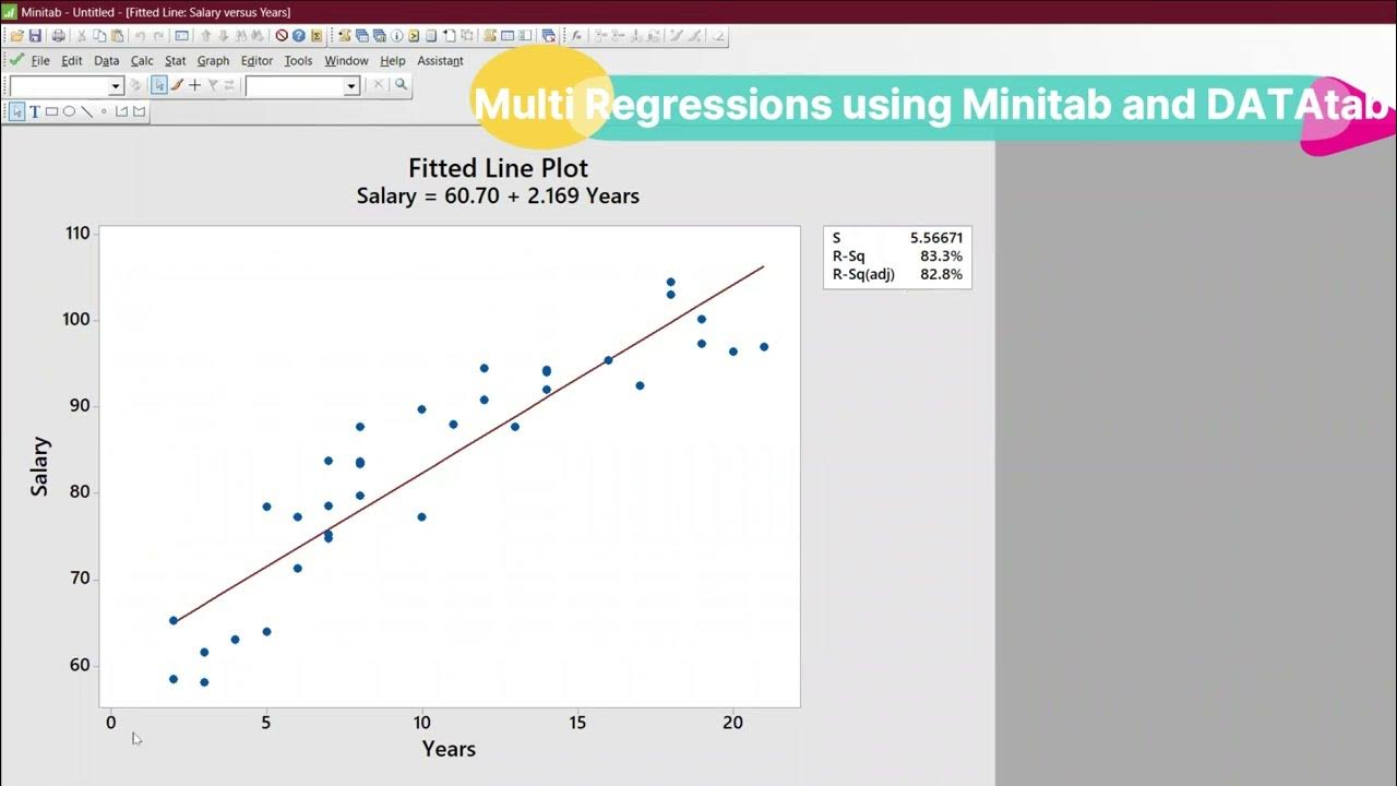 Multiple Regression, Clearly Explained !!! using Minitab Vs DATAtab | VIF, R Sq| @datatab - YouTube
