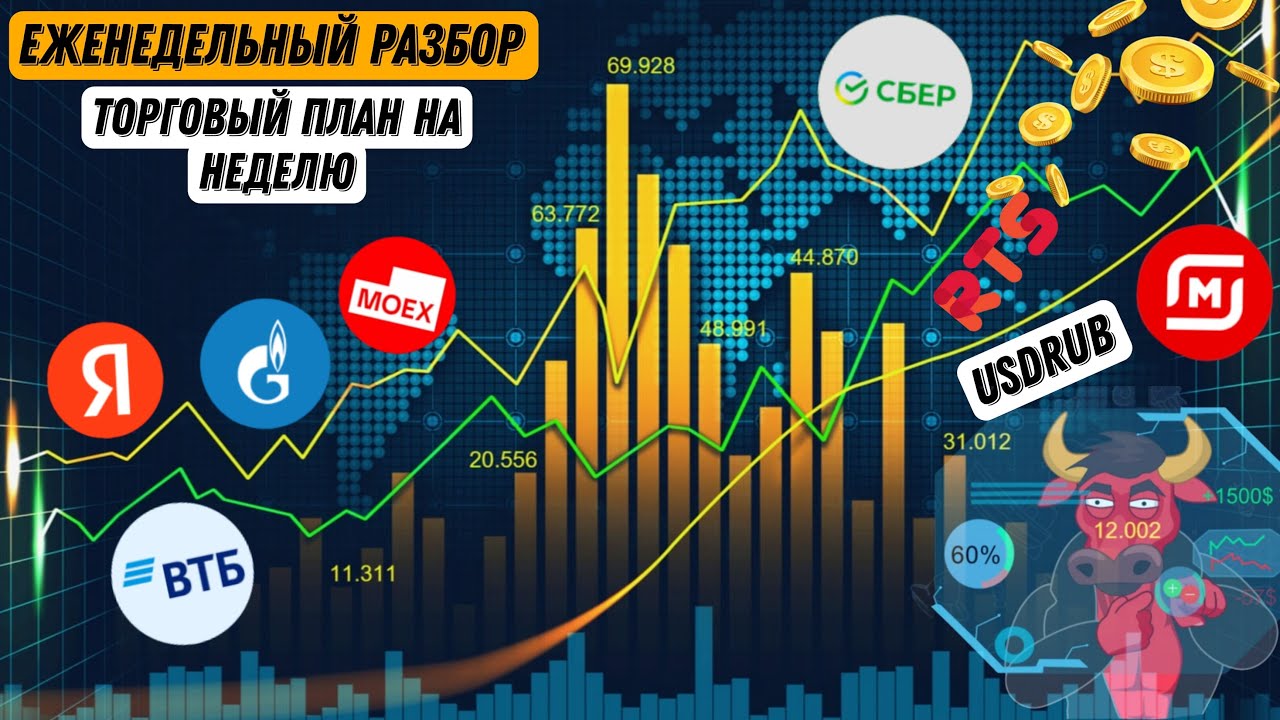 Все активы ещё не доросли, и продолжат расти IMOEX RTS USDRUB SBER GAZP VTBR MGNT YNDX - YouTube