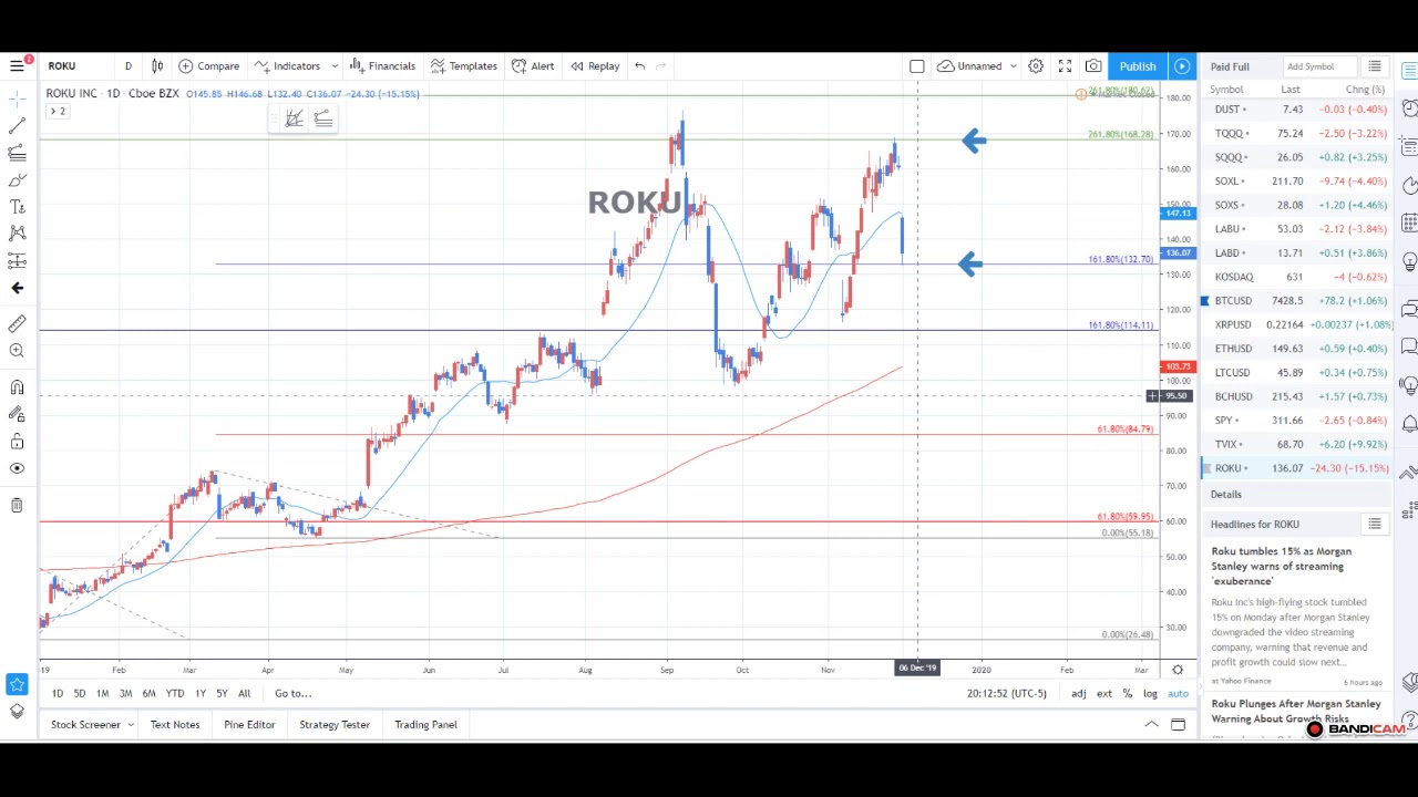 ROKU CHART 1202 - YouTube
