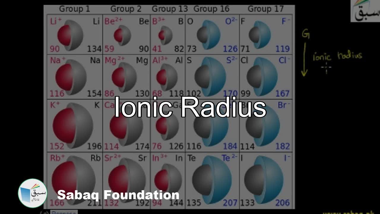 Ionic Radius, Chemistry Lecture | Sabaq.pk - YouTube