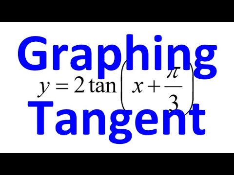Day 10 CW (1 to 2) Graphing Tangent with Period, Midline and Phase ...