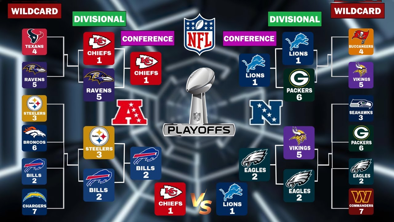 2025 NFL Playoff Bracket and Picture Week 16 - YouTube