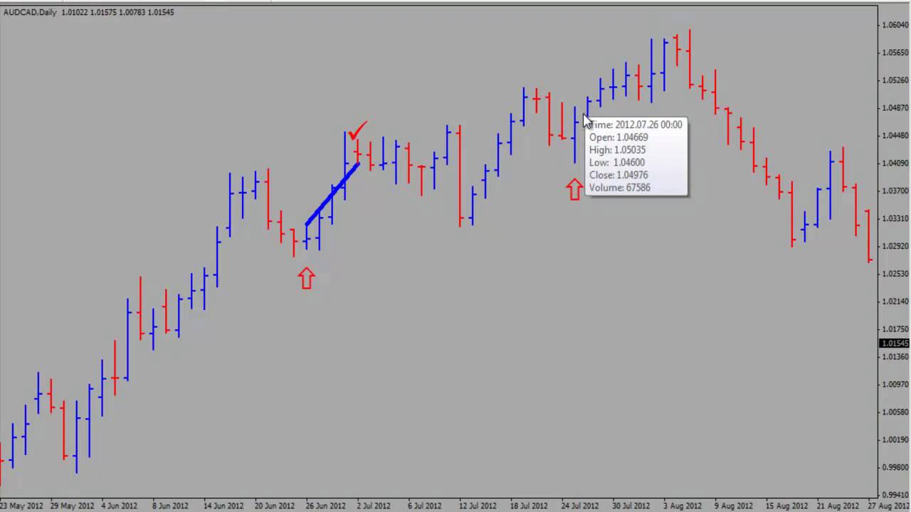 reversal bar formation - YouTube