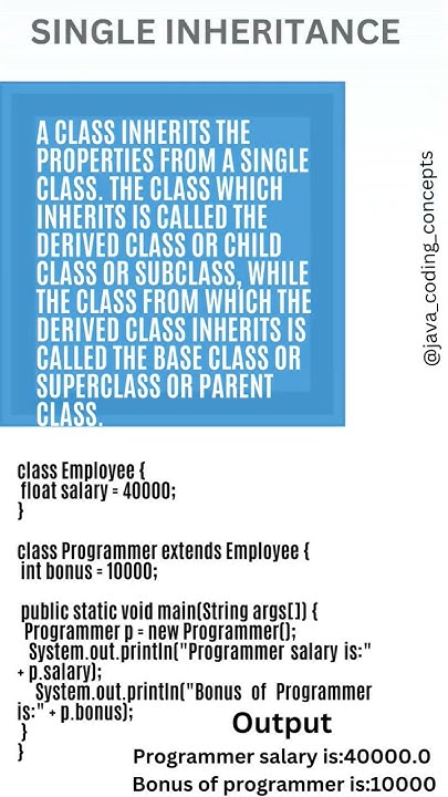 Types Of Inheritance In Java Java Inheritance Oops Concepts Happylearning Javaconcept