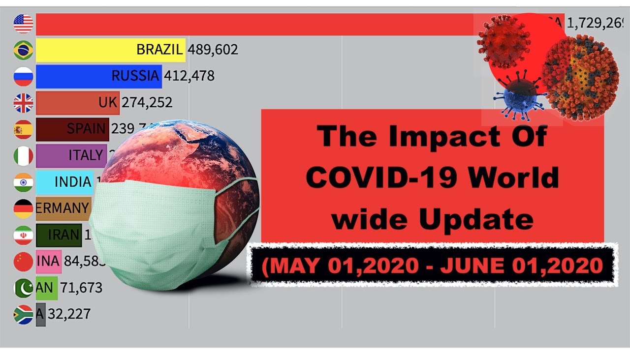 The Impact Of Coronavirus (COVID-19) World wide Update #impact of ...