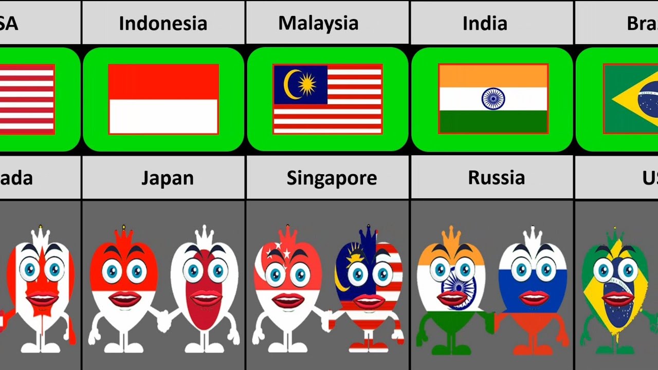 Best Friend Of Different Countries ||Countries That Are Best Frirnd ...