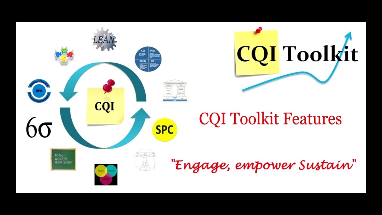 CQI Toolkit Features - YouTube
