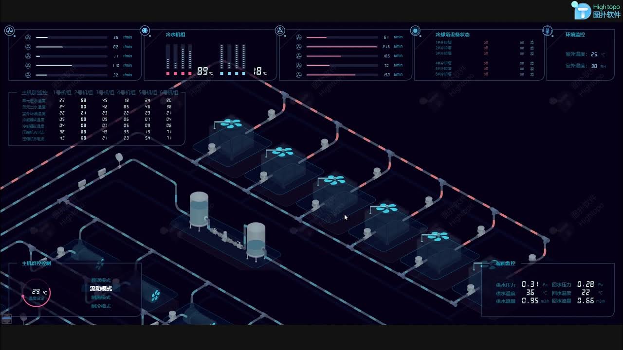 HAVC System | Web HMI/SCADA - YouTube
