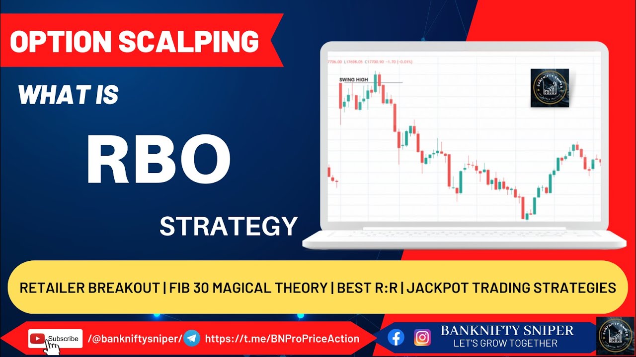 What is RBO | How Fib 30 Works | Jackpot Option Scalping Strategies ...