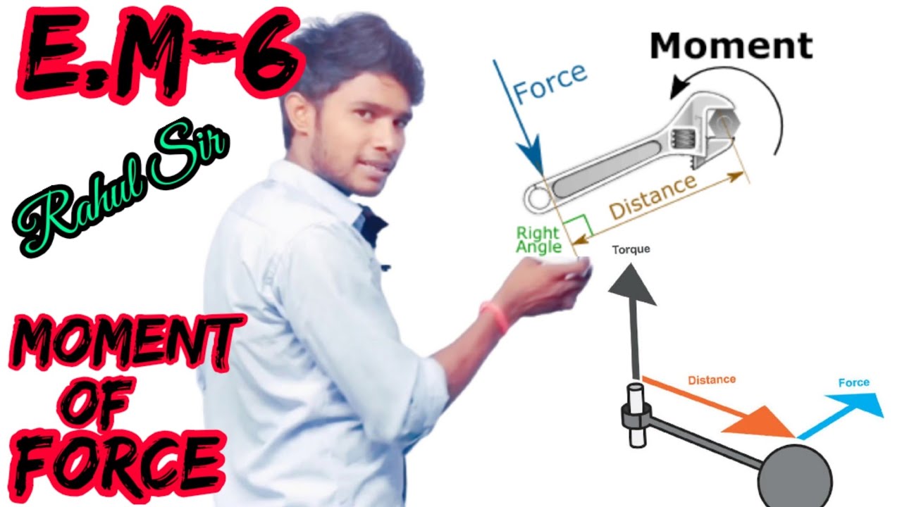 Engineering Mechchanics-6/Introduction of Moment of Force & its types ...