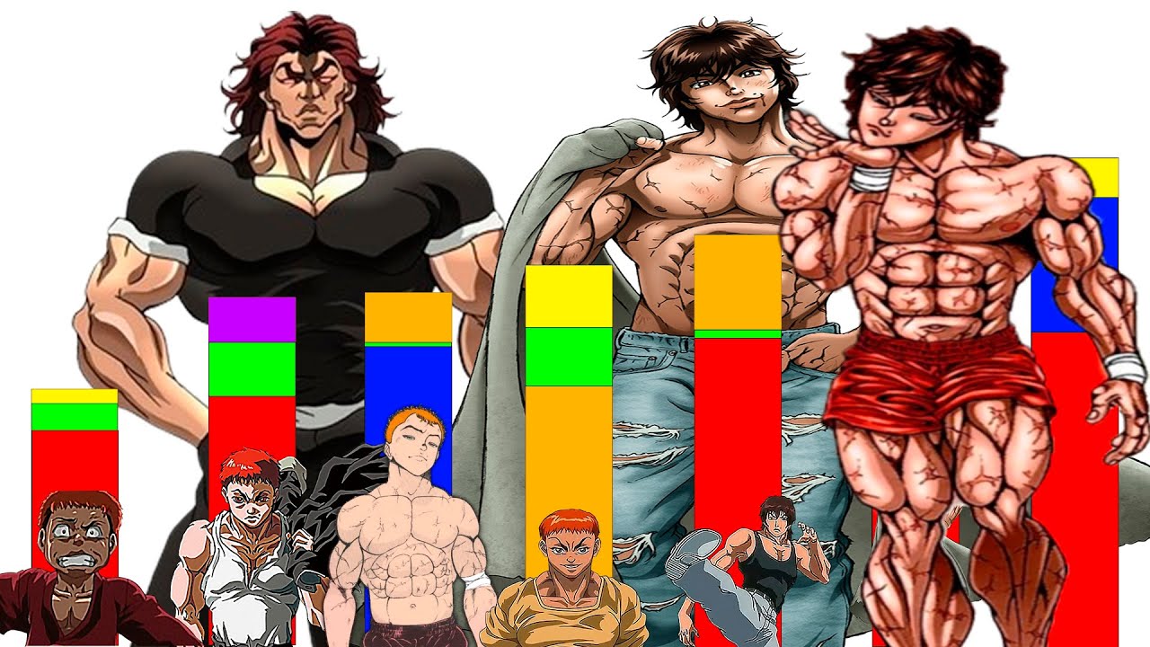 BAKI HANMA CRONOLOGIA DE PODER ACTUALIZADA | DE NOVATO A LUCHADOR ...