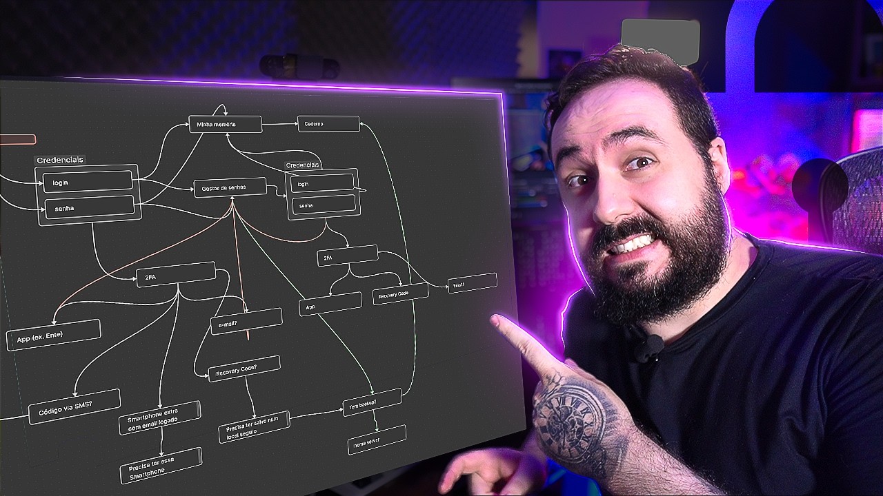 Espero que você veja isso antes de ser Hackeado ou Roubado - YouTube