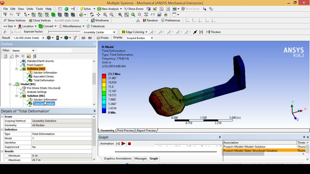 Random Vibration Analysis Set Up Using Ansys Fatigue Tool YouTube Random Vibration Analysis Set Up Using Ansys Fatigue Tool YouTube