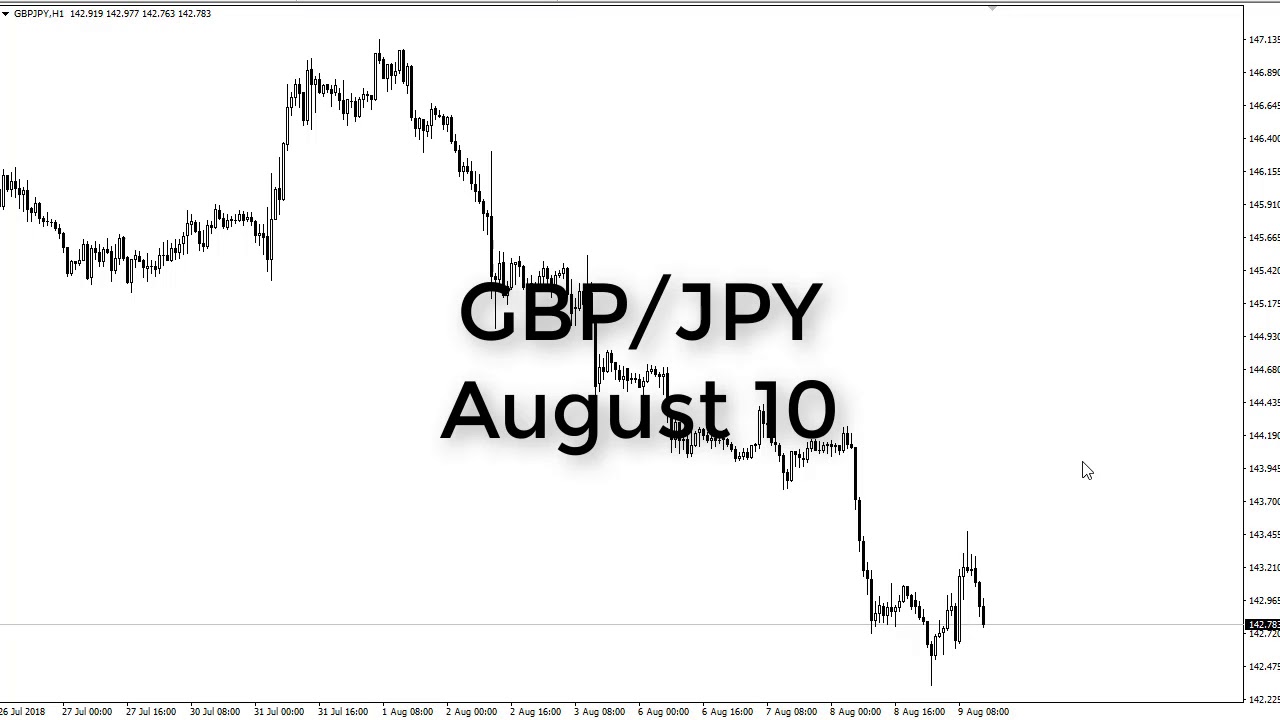 GBP JPY Technical Analysis For August 10 2018 By FXEmpire YouTube gbp-jpy-technical-analysis-for-august-10-2018-by-fxempire-youtube