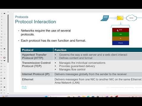 Module 3 Protocols and Models 14-23 - YouTube