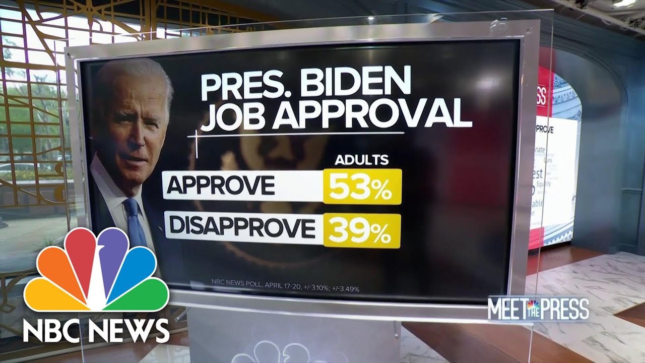NBC News Poll: At 100 Days, Biden's Approval Remains Strong | Meet The ...