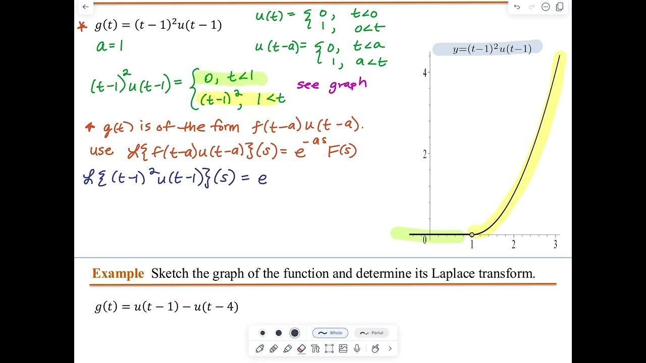 7.6 Transforms of Discontinuous Functions - YouTube