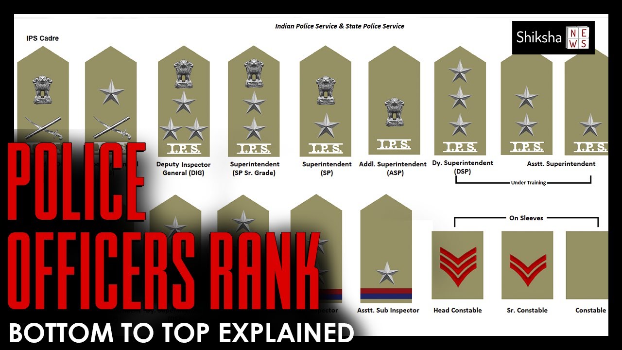 Police Officers Rank Bottom to Top Explained (Hindi) | Shiksha News ...