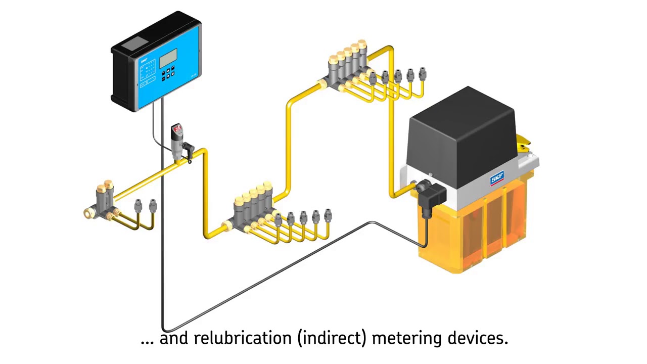 SKF single line lubrication systems - YouTube