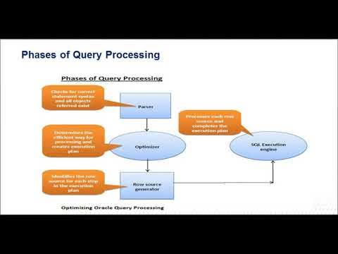 Oracle SQL Tuning - YouTube