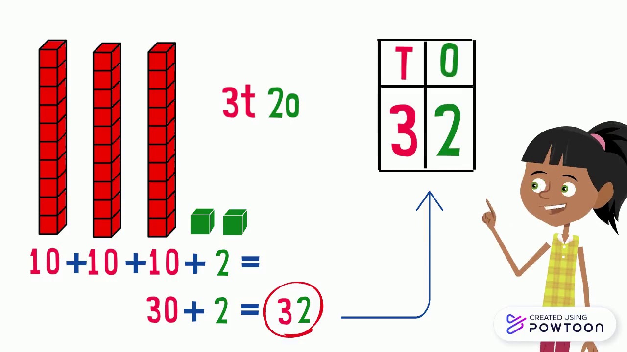 numbers from 1 to 49 -Grade 1 - YouTube