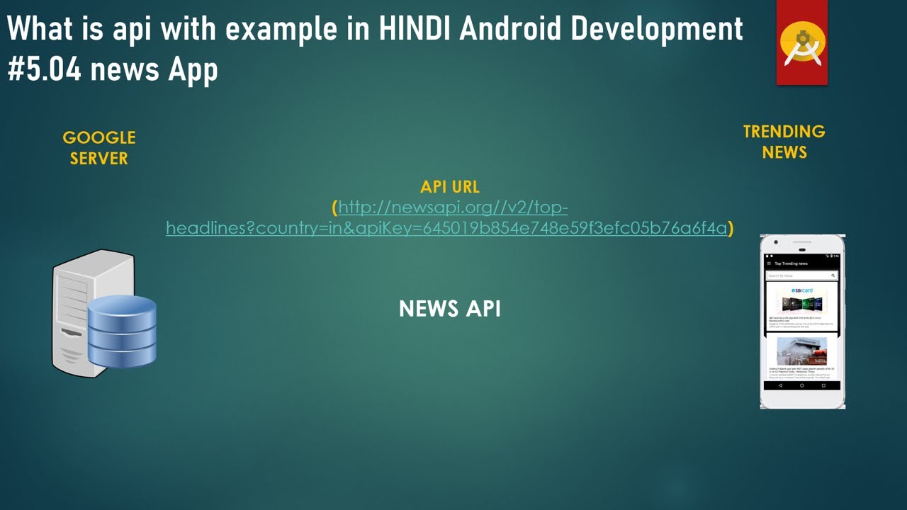 What Is Api With Example In HINDI Android Development 5 04 News App What Is Api With Example In HINDI Android Development 5 04 News App